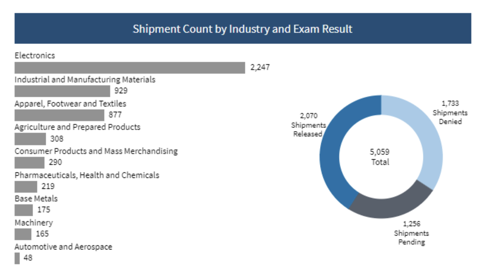 The Uyghur Forced Labor Act and Your Supply Chain | Manufacturer's Edge
